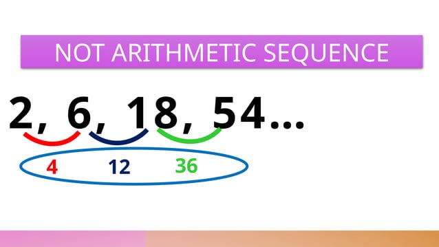 Q1 - ARITHMETIC SEQUENCE INTRODUCTION.pptx