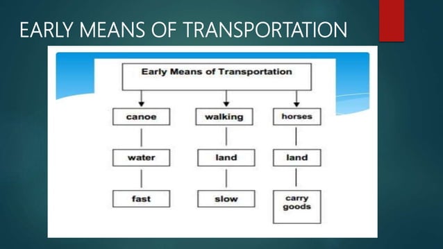 Q1-English-10-Module-MELC-2.pptx
