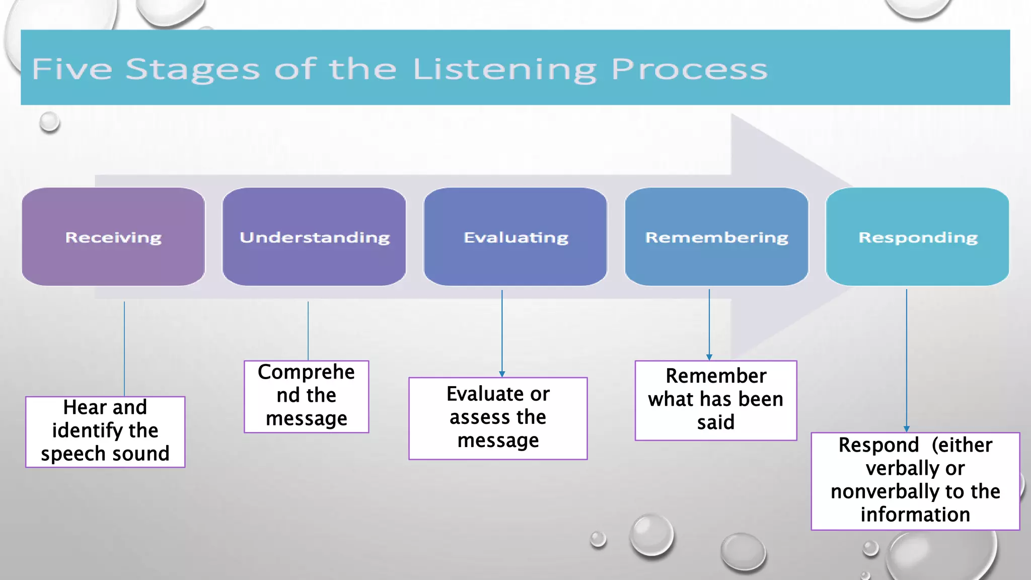 Q1-ENGLISH 10 MELC .pptx
