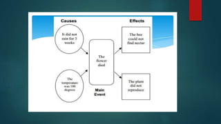 Q1-English 10 Module MELC 2.pptx