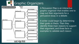Q1-English 10 Module MELC 2.pptx | Dating | Family and Relationships