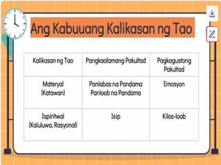 Q1- ESP 10 (PPT) WK 1.pOWERPOINT PRESENTATION | PPTX