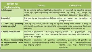 Q1-ESP7_-Talento-mo-Ating-Tuklasin2.pptx
