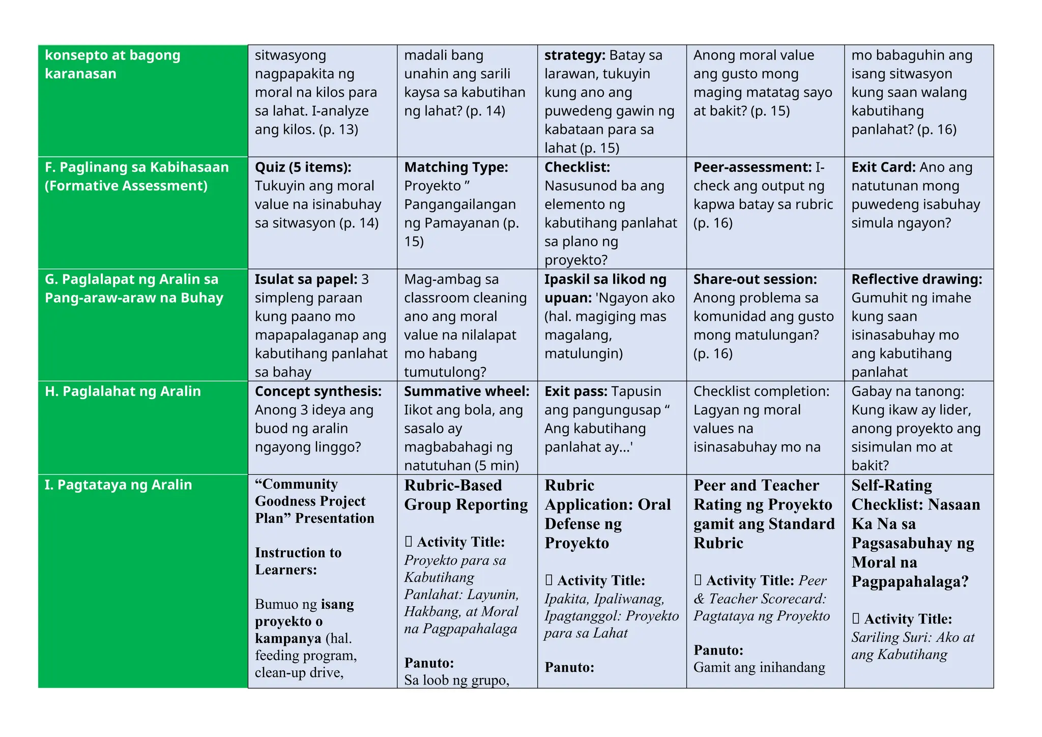 Q1-EDUKASYON SA PAGPAPAKATAO9 DLL WEEK 2.docx