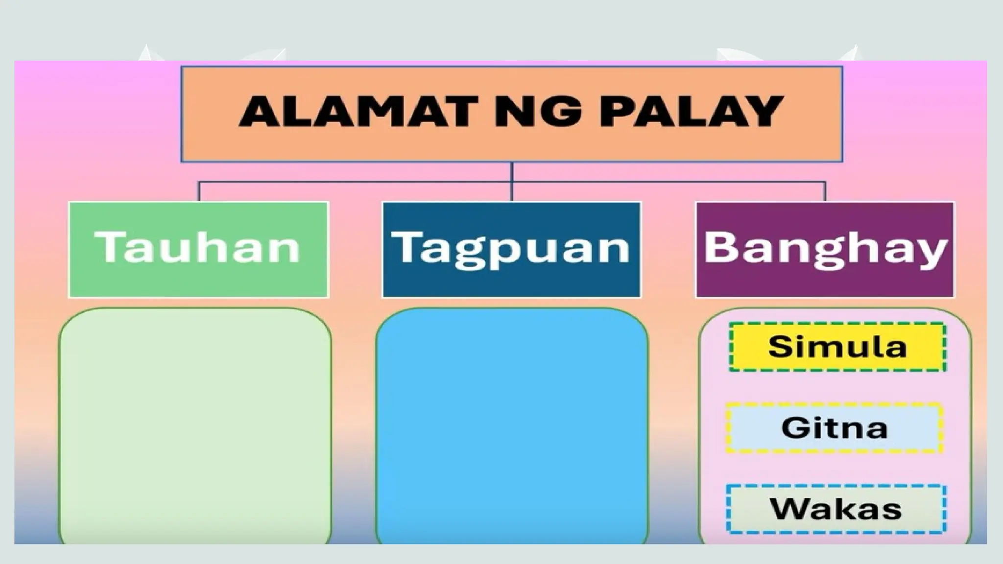 Quarter 1- FILIPINO 4 - WEEK 1 (ALAMAT).pptx