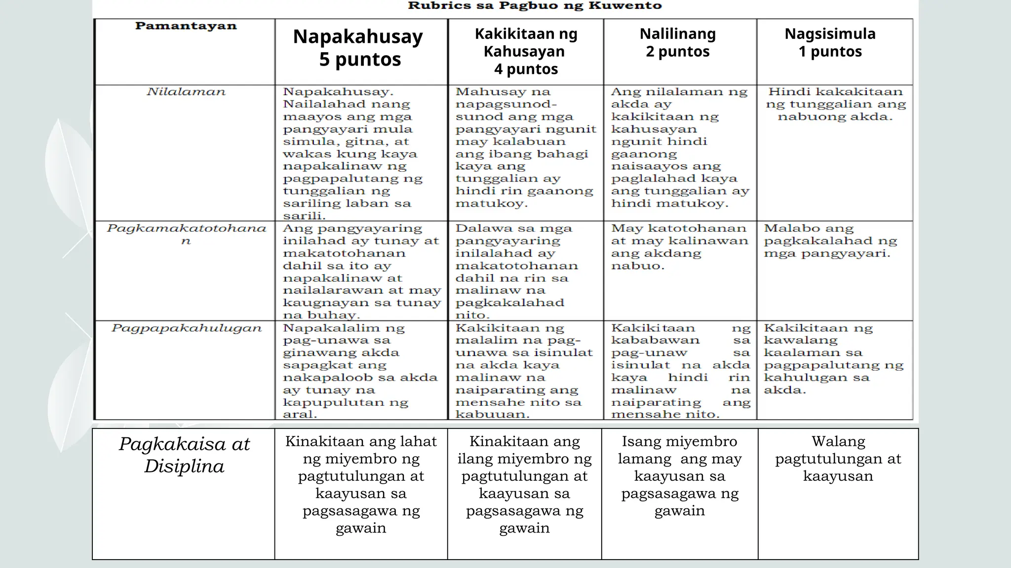 Quarter 1- FILIPINO 4 - WEEK 1 (ALAMAT).pptx