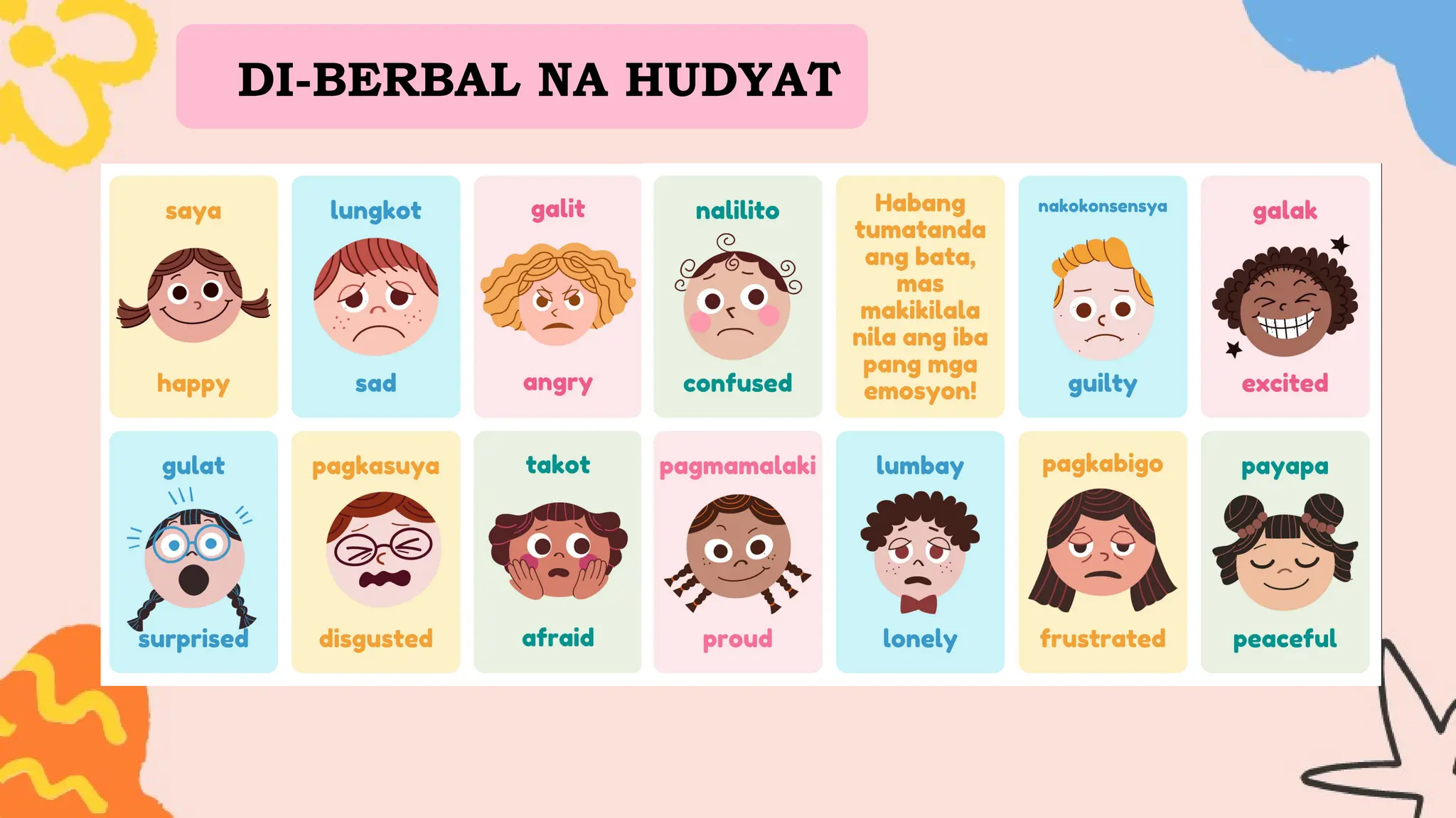 QUARTER 1 - FILIPINO 4 - WEEK 2 (PABULA).pptx