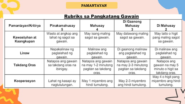 QUARTER 1 - FILIPINO 4 - WEEK 2 (PABULA).pptx