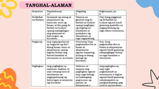 QUARTER 1 - FILIPINO 4 - WEEK 2 (PABULA).pptx