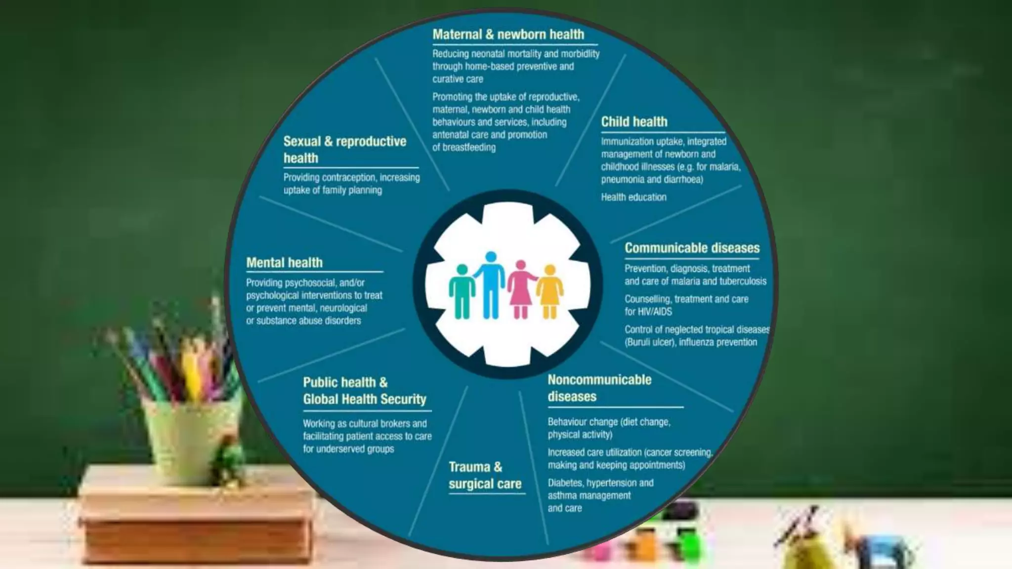 Q1-HEALTH 9-CONCEPT OF COMMUNITY & ENVIRONMENTAL HEALTH.pptx