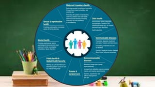 Q1-HEALTH 9-CONCEPT OF COMMUNITY & ENVIRONMENTAL HEALTH.pptx