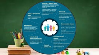 Q1-HEALTH 9-CONCEPT OF COMMUNITY _ ENVIRONMENTAL HEALTH.pptx