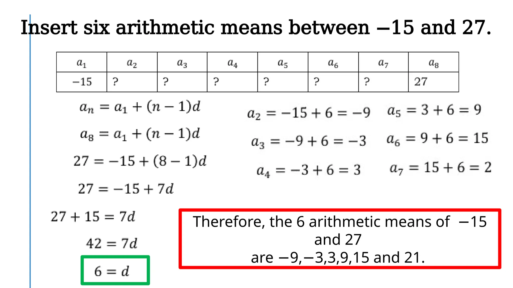 QUARTER 1 - INSERTING ARITHMETIC MEANS.pptx