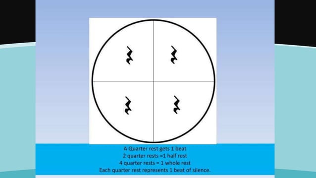 Q1 L1-notes and rest | PPTX