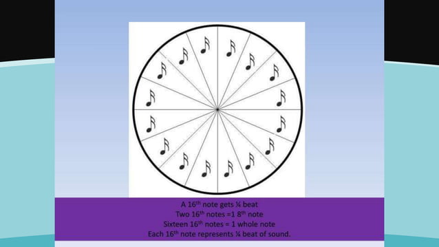 Q1 L1-notes and rest | PPTX