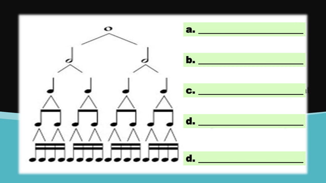 Q1 L1-notes and rest | PPTX