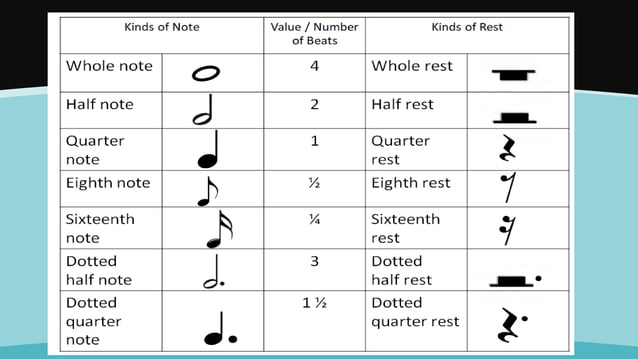 Q1 L1-notes and rest | PPT | Free Download