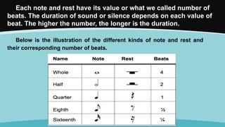 Q1 L1-notes and rest | PPTX