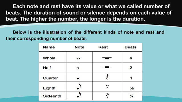 Q1 L1-notes and rest | PPTX