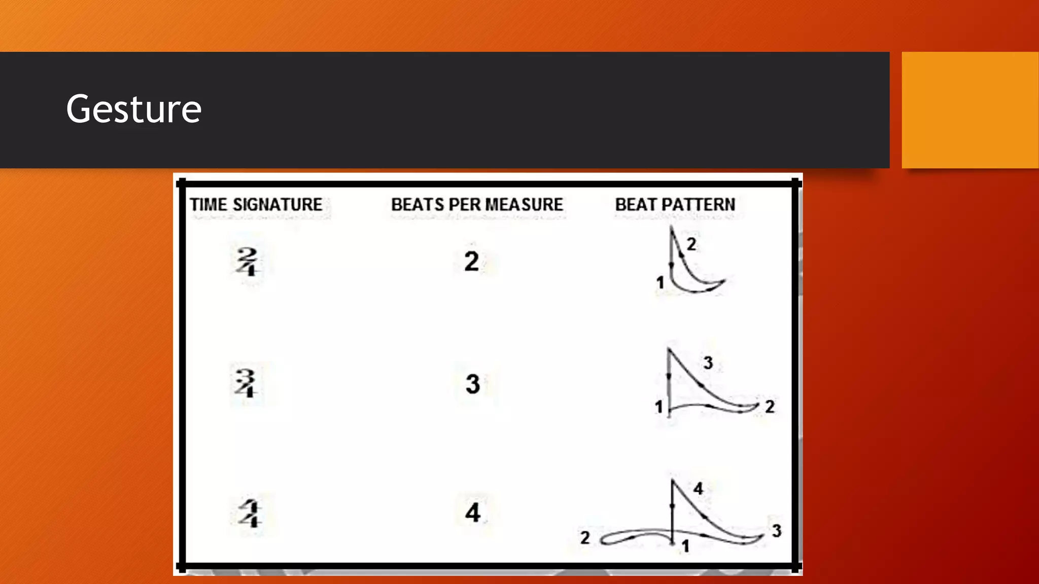 Q1 l2-3-signature-gesture | PPTX
