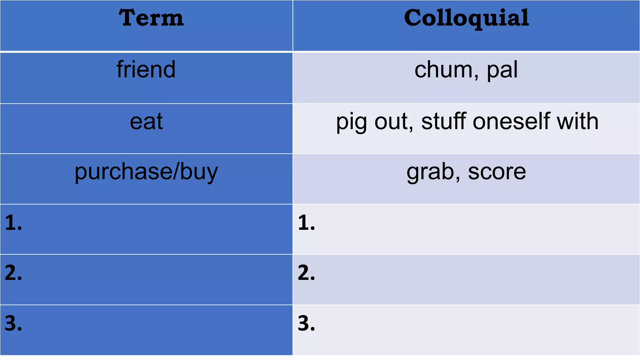 Q1 - L2 - SLANG AND COLLOQUIALISM.pptx