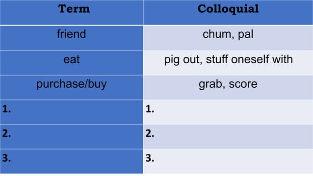 Q1 - L2 - SLANG AND COLLOQUIALISM.pptx | Email | Internet