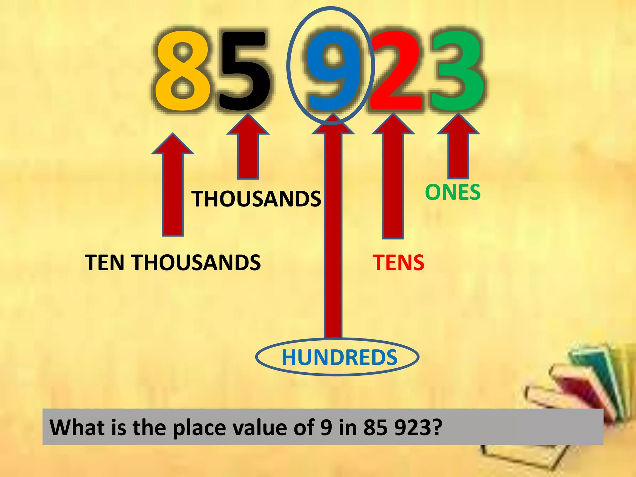 Q1-L3 (Reads and Writes numbers up to 10 000 in symbols and words).pptx