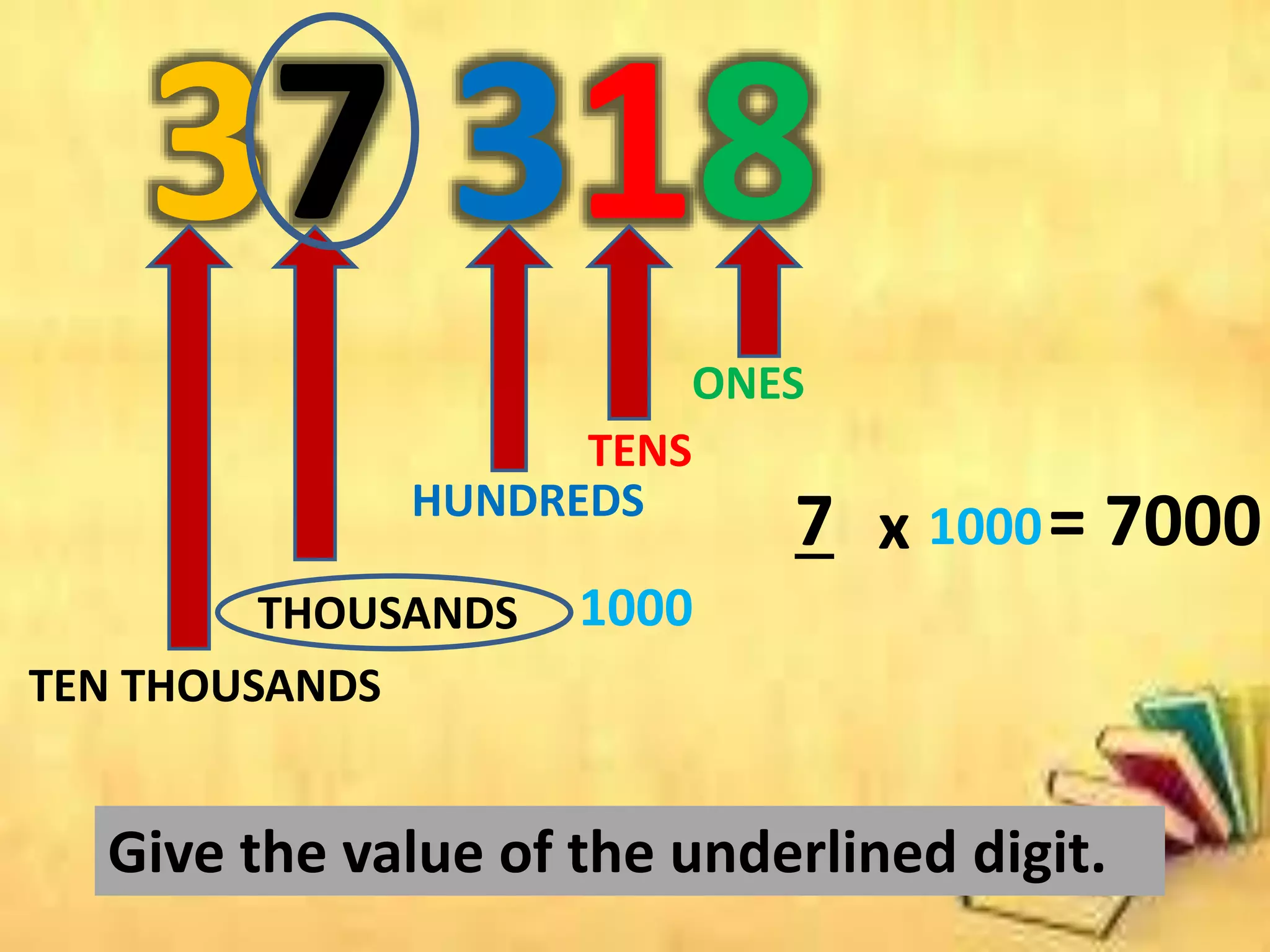Q1-L3 (Reads and Writes numbers up to 10 000 in symbols and words).pptx