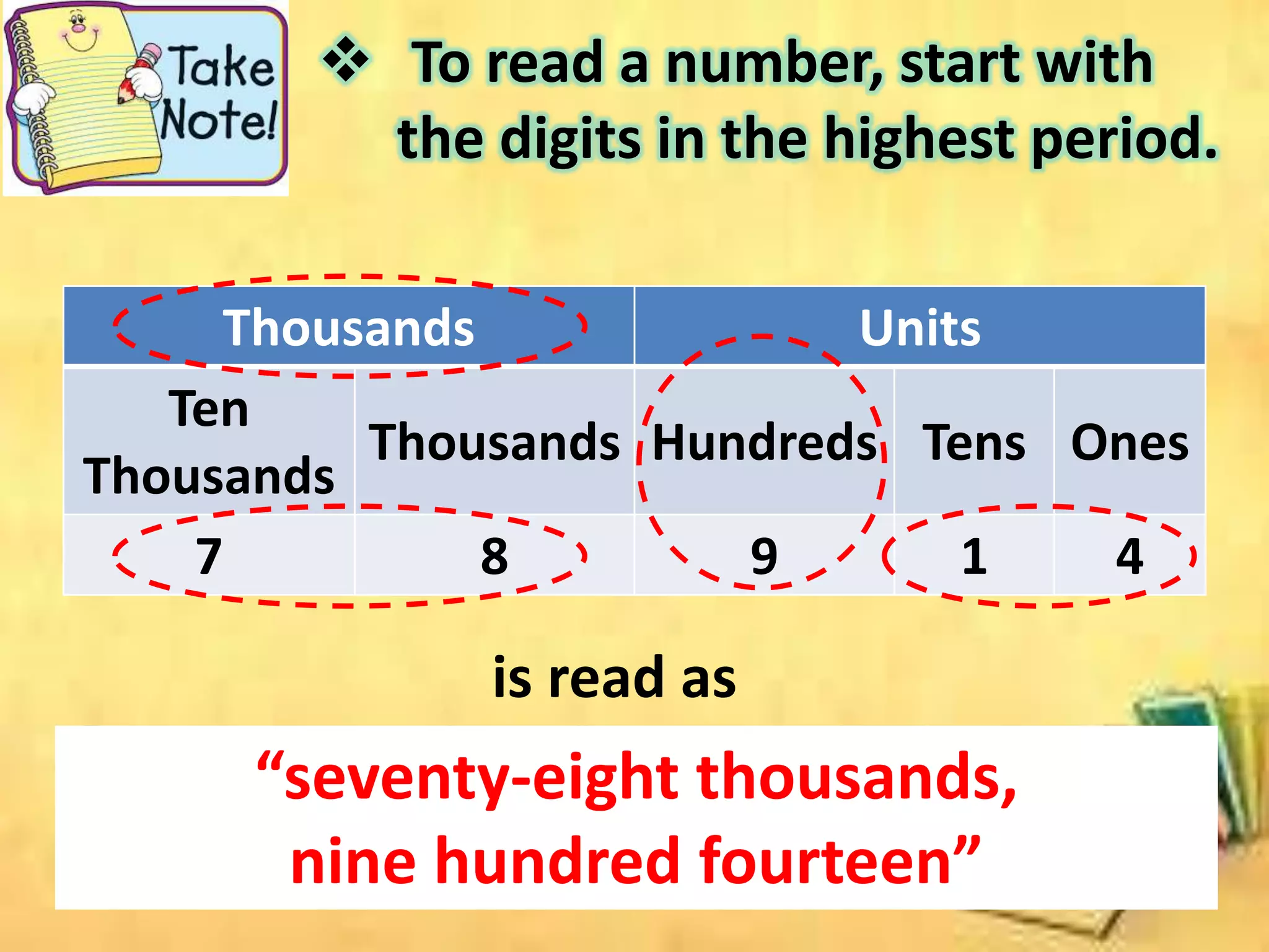 Q1-L3 (Reads and Writes numbers up to 10 000 in symbols and words).pptx