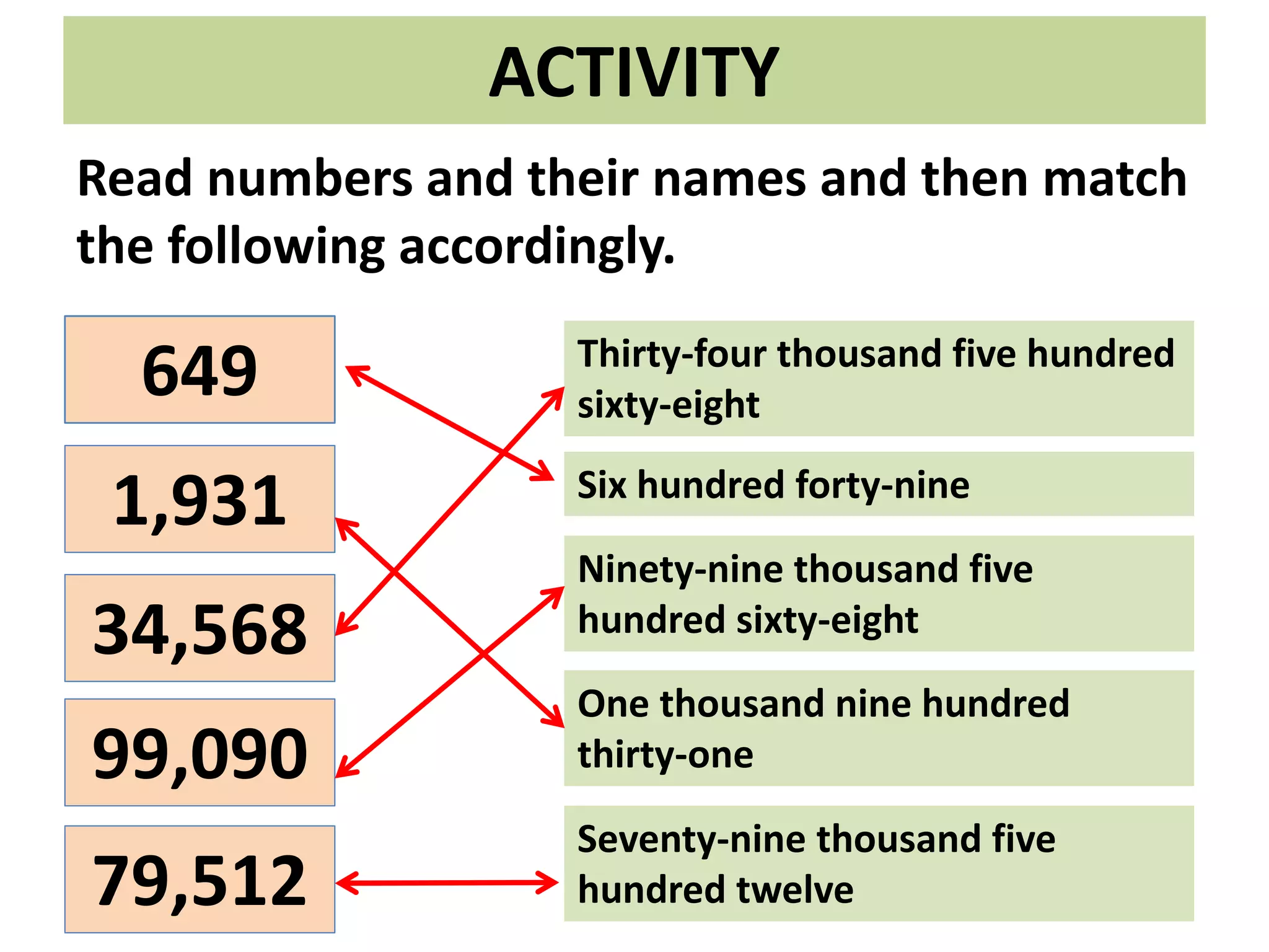 Q1-L3 (Reads and Writes numbers up to 10 000 in symbols and words).pptx