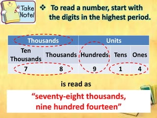 Q1-L3 (Reads and Writes numbers up to 10 000 in symbols and words).pptx