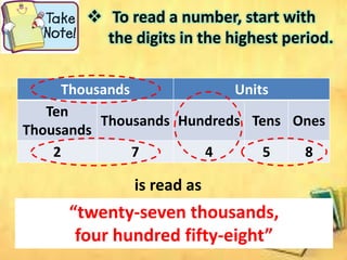 Q1-L3 (Reads and Writes numbers up to 10 000 in symbols and words).pptx