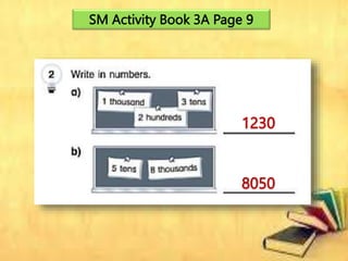 Q1-L3 (Reads and Writes numbers up to 10 000 in symbols and words).pptx