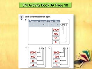 Q1-L3 (Reads and Writes numbers up to 10 000 in symbols and words).pptx