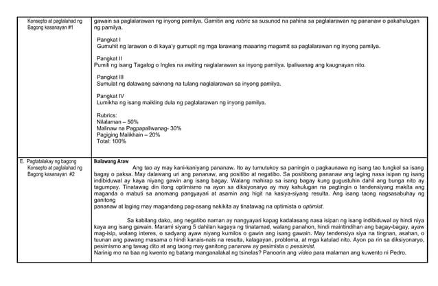 Quarter 1 Week 1 Values Education Grade 8 | DOCX