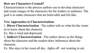 Q1-Lecture-2-Characterization-Setting-and-Plot.pdf