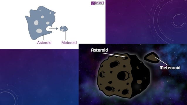 Constellations, Comets, Meteors, Asteroids | PPT