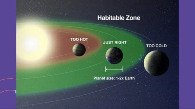 Life-Sustaining Characteristics of the Earth | PPTX