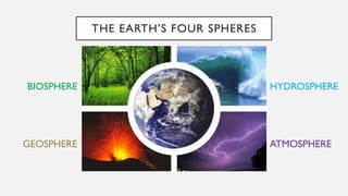 The Four Sub-systems of the Earth And Its Features | PPT