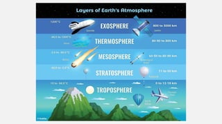 The Four Sub-systems of the Earth And Its Features | PPT