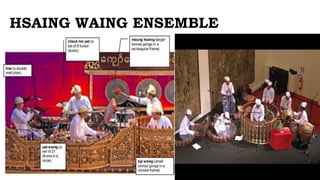 Q1-Music-of-Southeast-Asia.pptx | Music | Entertainment