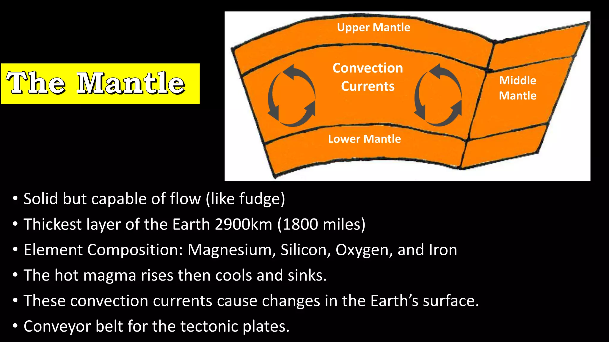 Q1-M1-PPT-Layers of The Earth.pptx