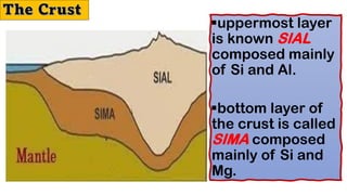 Q1-M1-PPT-Layers of The Earth.pdf