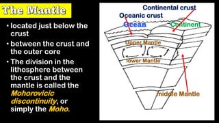 Q1-M1-PPT-Layers of The Earth.pdf