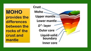 Q1-M1-PPT-Layers of The Earth.pdf