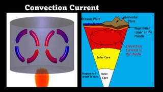 Q1-M1-PPT-Layers of The Earth.pdf