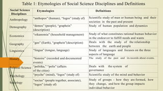 Q1-M2-PPT.pptxdisciplines in social sciences powerpoint | PPTX