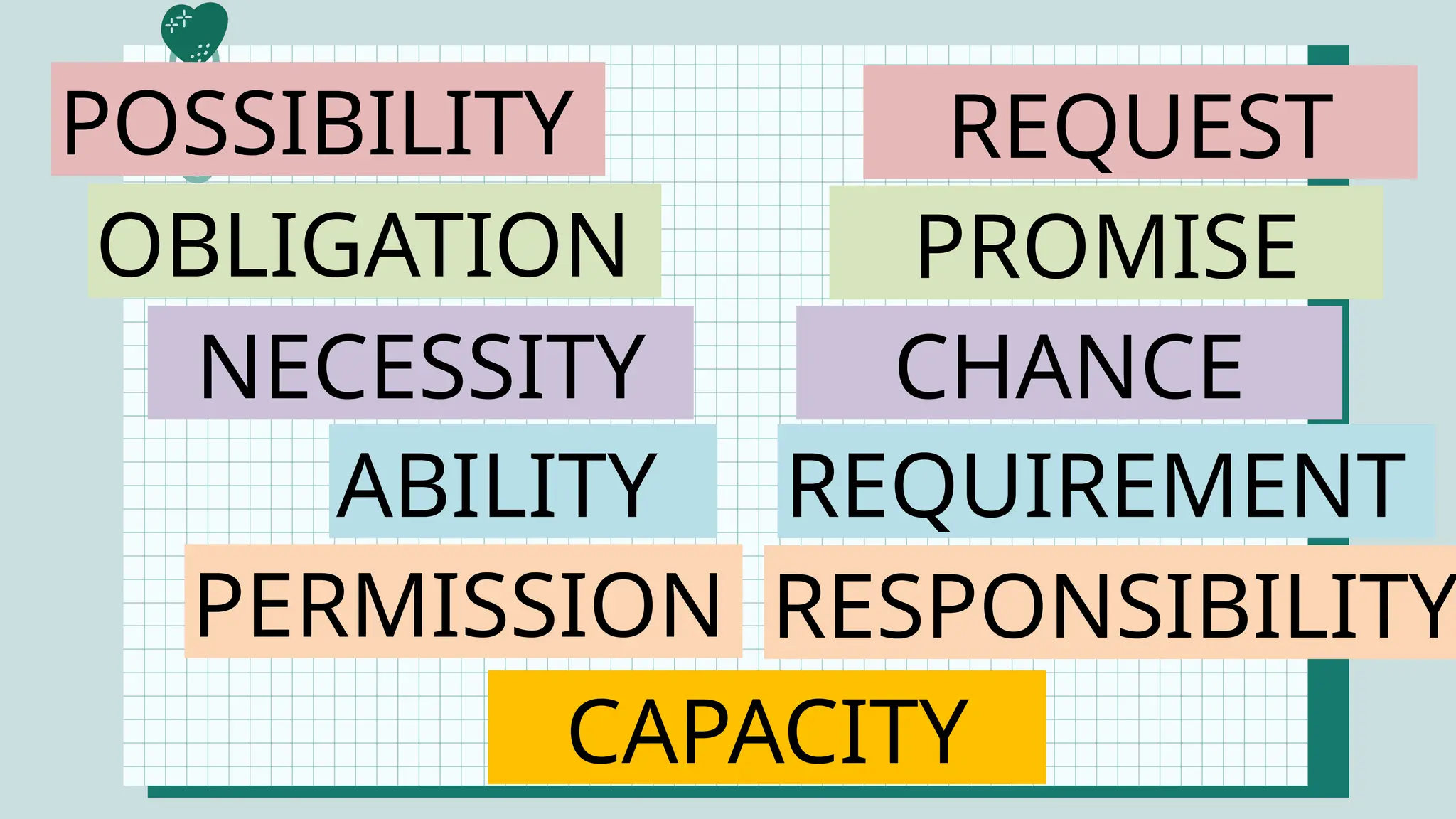 English 8-Quarter One-Module 3. About Modal Verb, Modal Adverb and ...