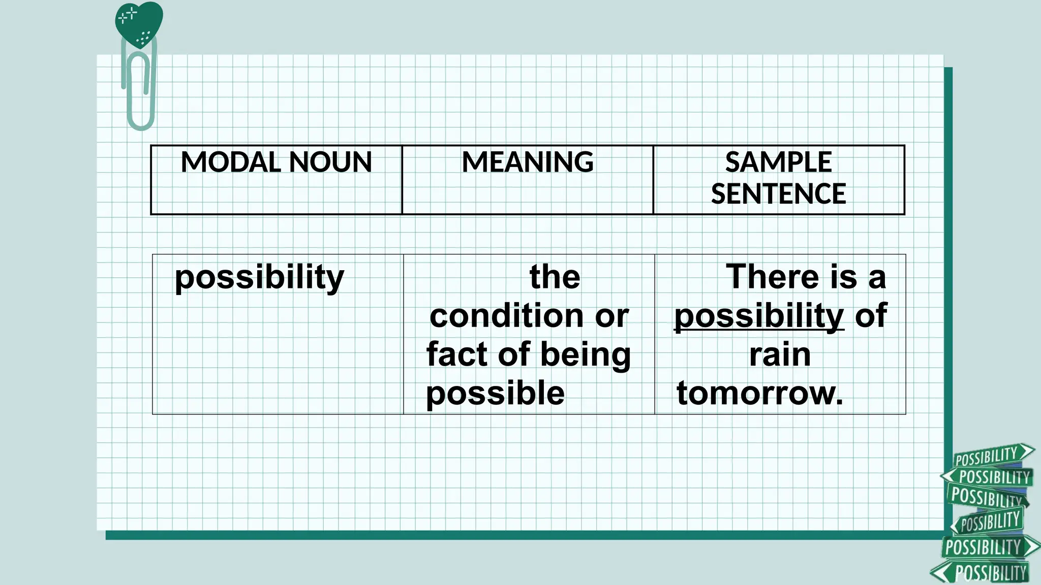 English 8-Quarter One-Module 3. About Modal Verb, Modal Adverb and ...