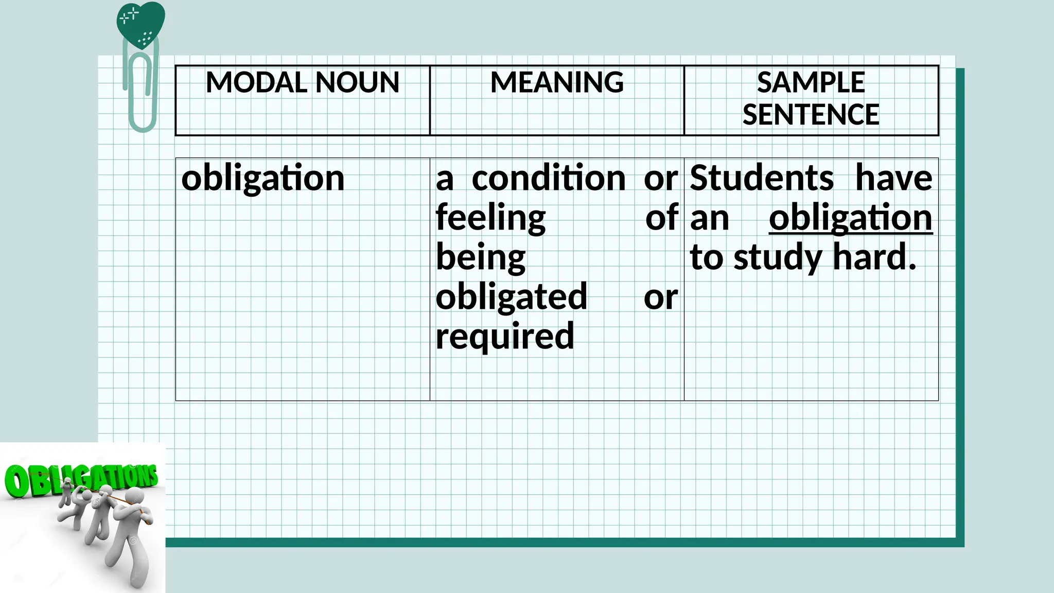 English 8-Quarter One-Module 3. About Modal Verb, Modal Adverb and ...